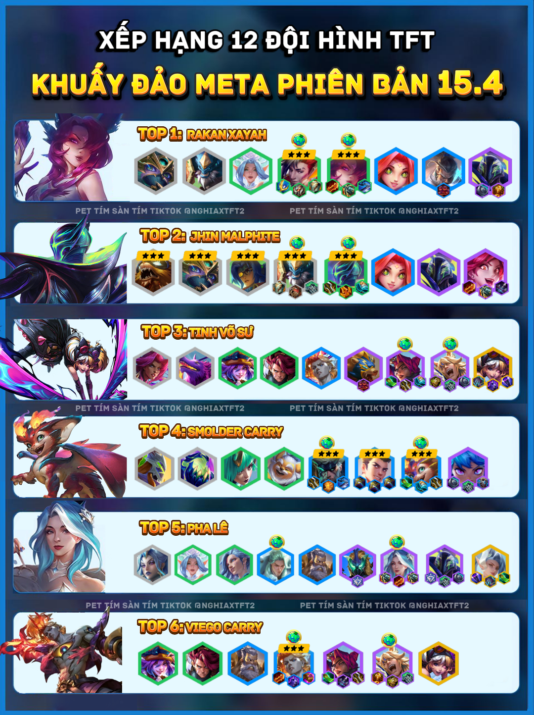 Xếp Hạng 12 Đội Hình Mạnh Nhất Meta TFT 15.4