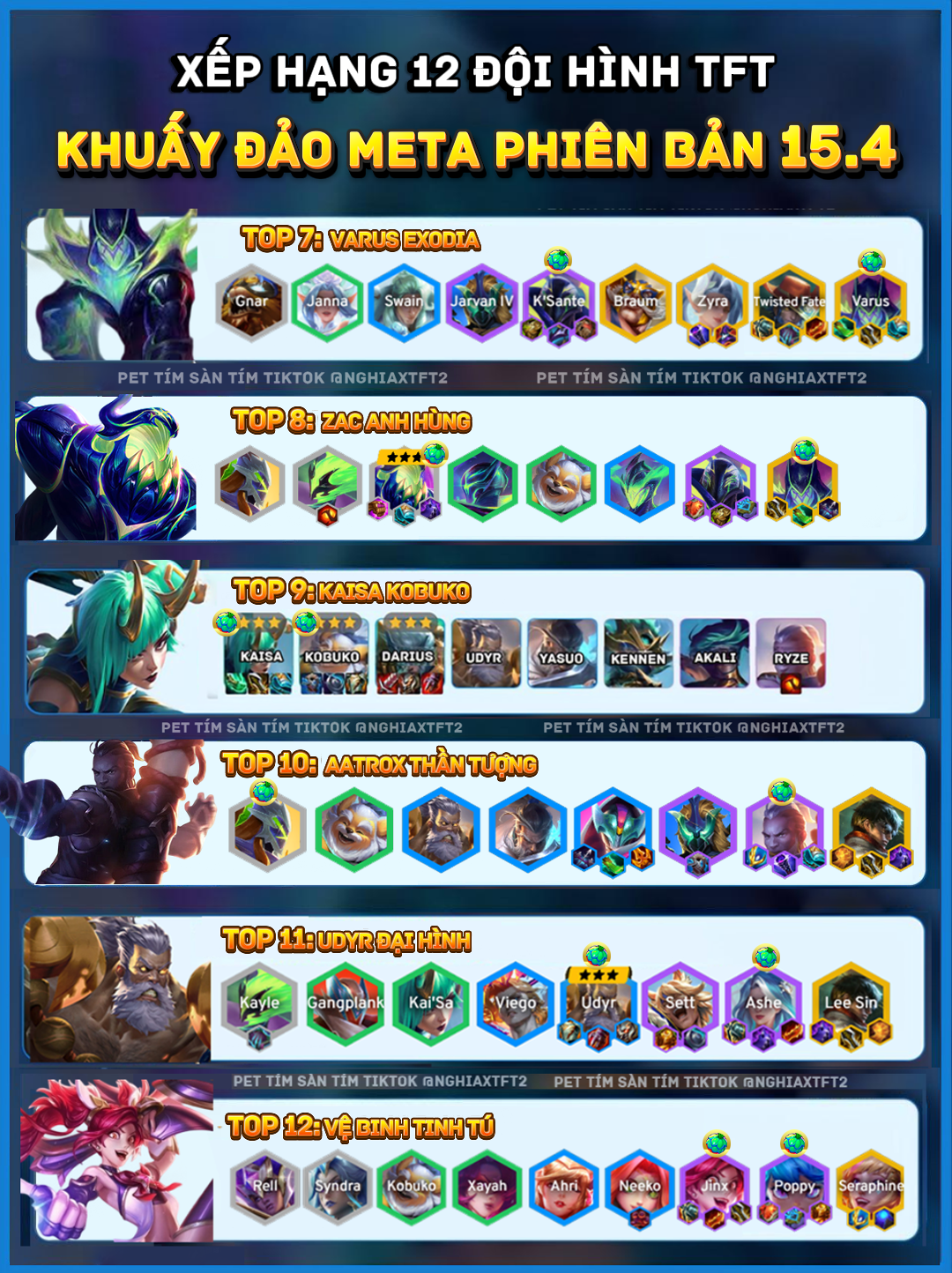 Xếp Hạng 12 Đội Hình Mạnh Nhất Meta TFT 15.4