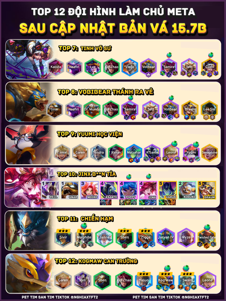 Bản vá 15.7B: Xếp hạng 12 đội hình mạnh nhất Meta TFT Mùa 15