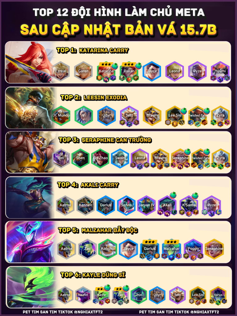 Bản vá 15.7B: Xếp hạng 12 đội hình mạnh nhất Meta TFT Mùa 15