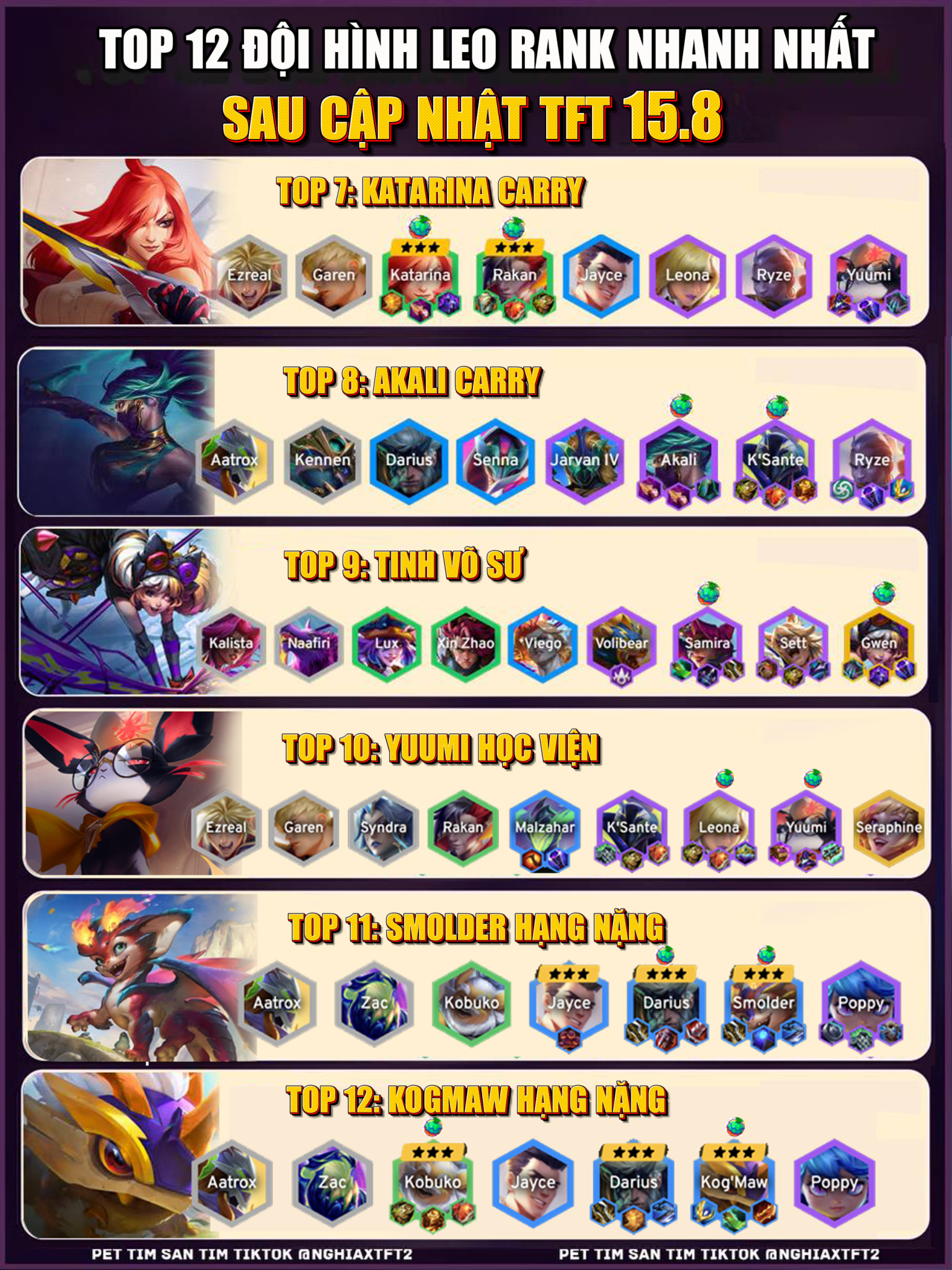 Meta TFT 15.8: Xếp Hạng 12 Đội Hình Leo Rank Mạnh Nhất